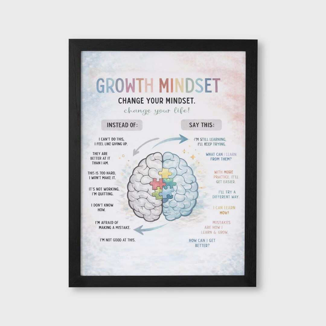 Growth Mindset Digital Wall Art, Printable Motivation Poster, Mindset ...