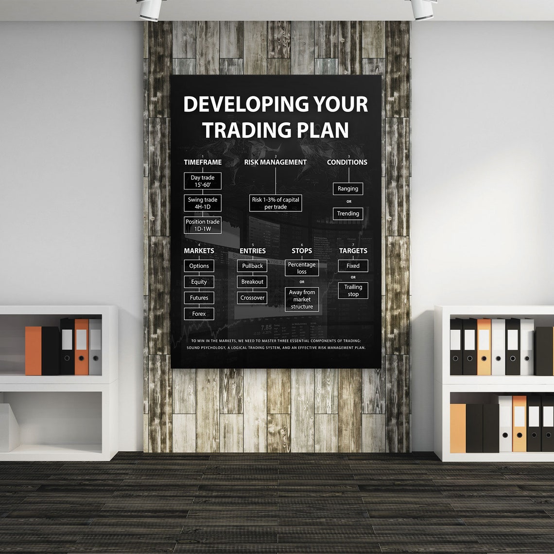 Developing Your Trading Plan PRINTABLE Art Forex Academy Stock Market ...