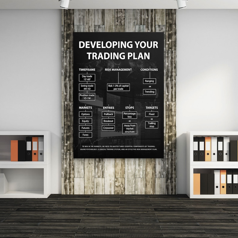 Developing Your Trading Plan PRINTABLE Art Forex Academy Stock Market ...