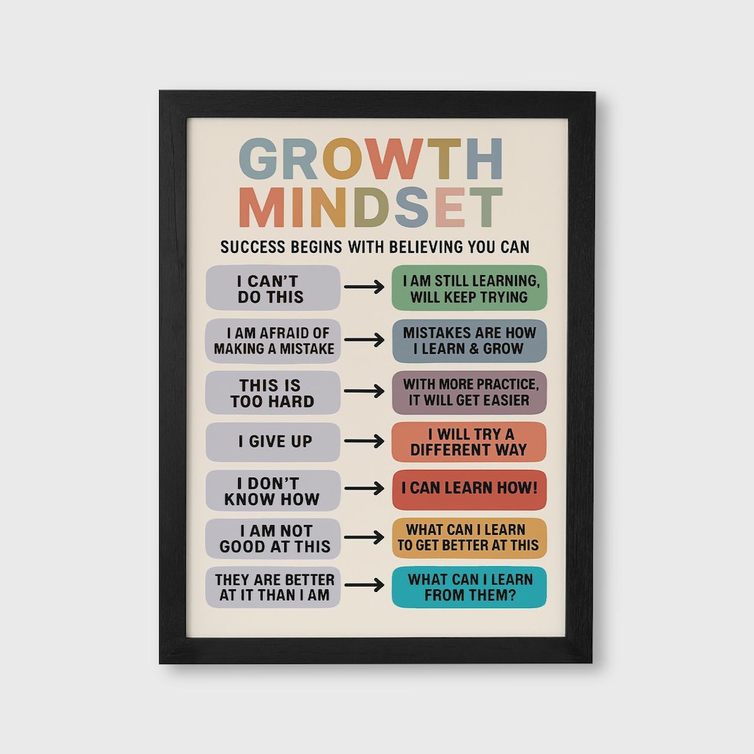 Growth Mindset Poster | Motivational Wall Art Printable | Positive ...