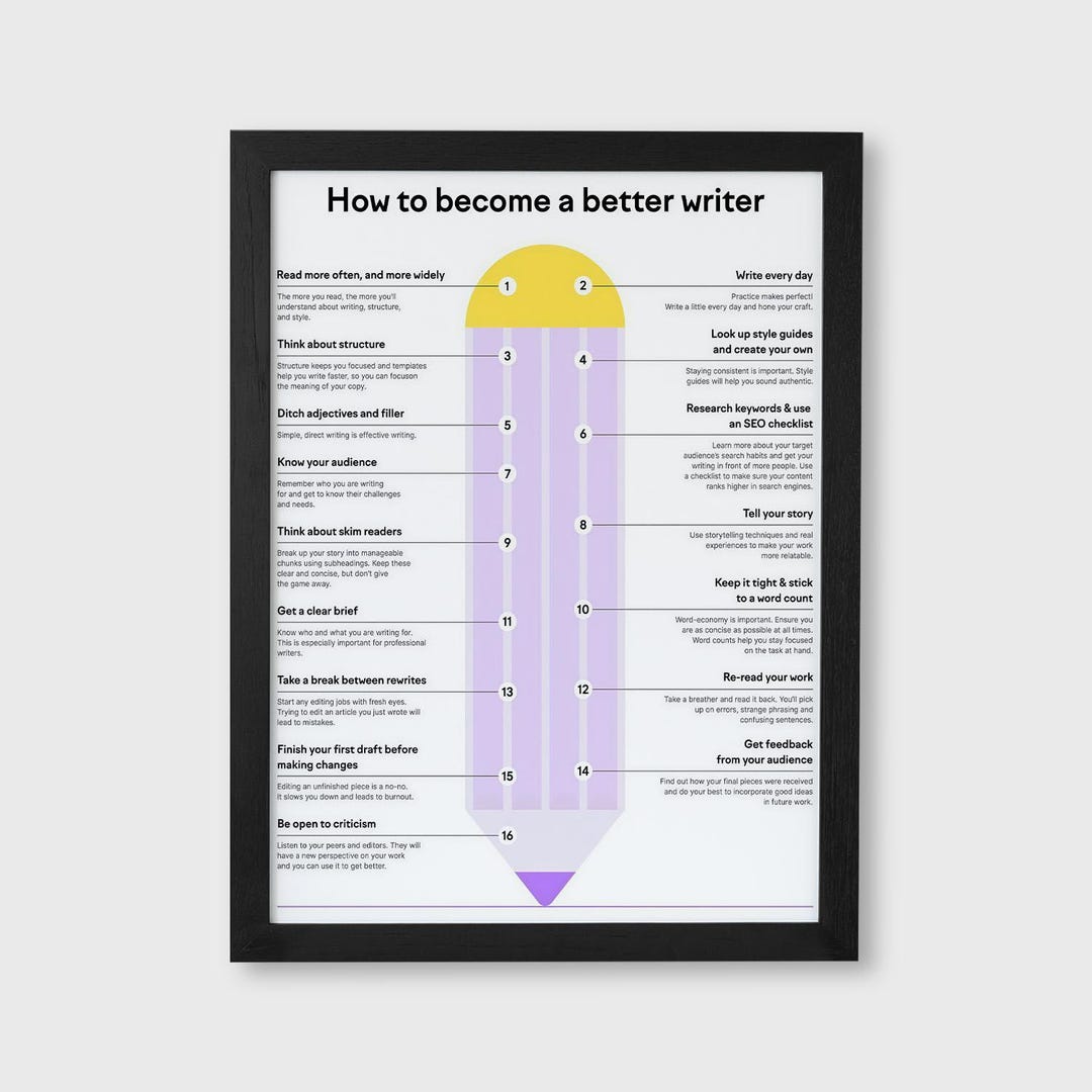 How to Become a Better Writer Poster | Writing Tips Chart | Writer Wall ...