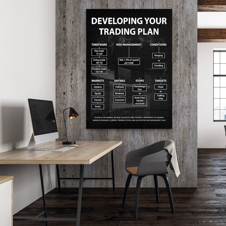 Developing Your Trading Plan PRINTABLE Art Forex Academy Stock Market ...