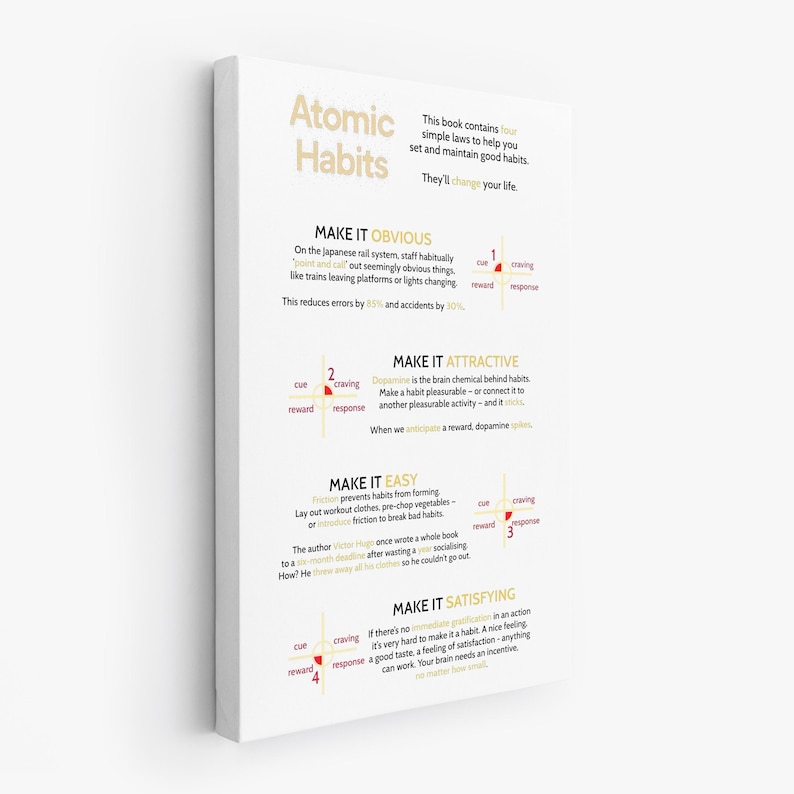 Atomic Habits Rules Printable, Habit Building Wall Art, Self ...