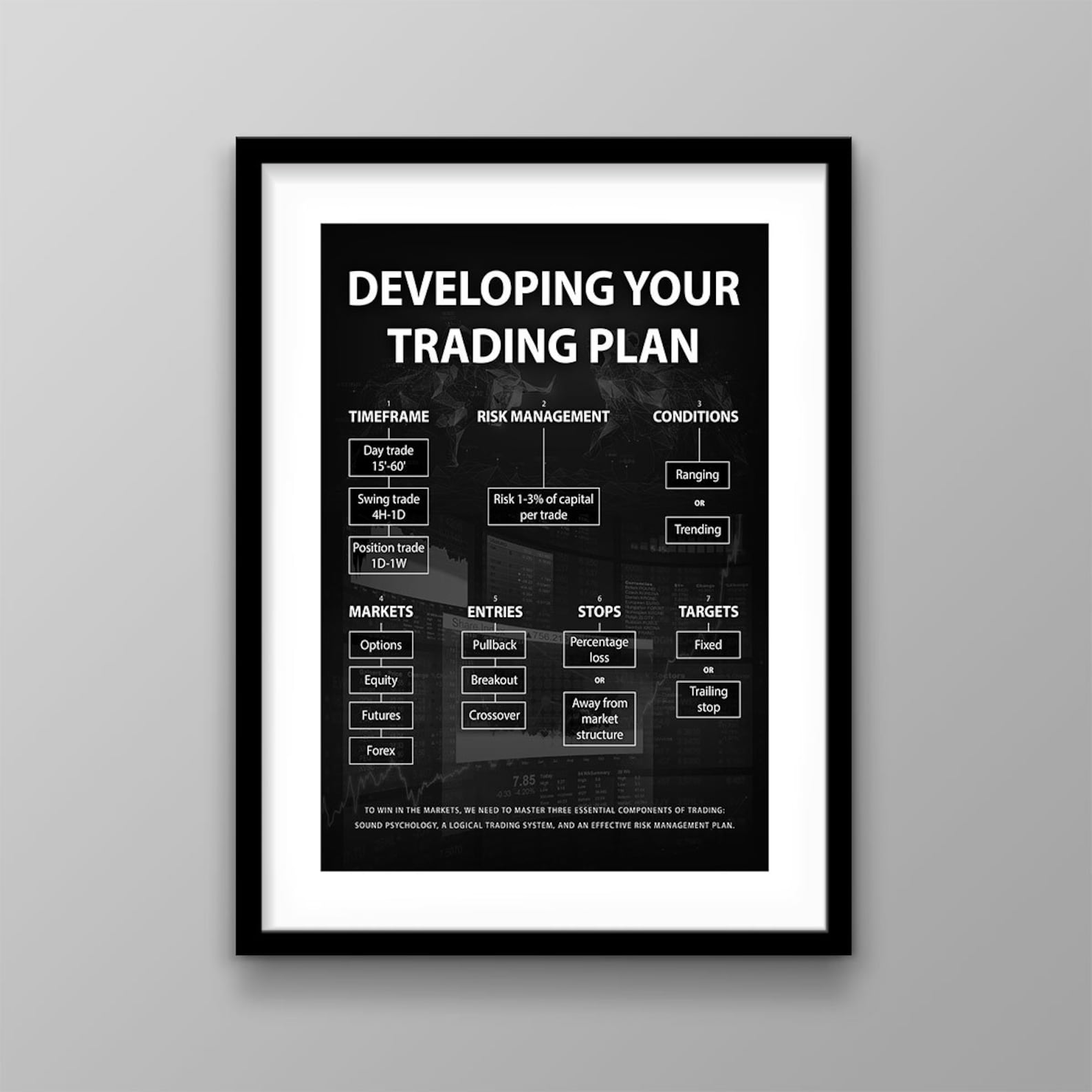 Developing Your Trading Plan PRINTABLE Art Forex Academy Stock Market ...