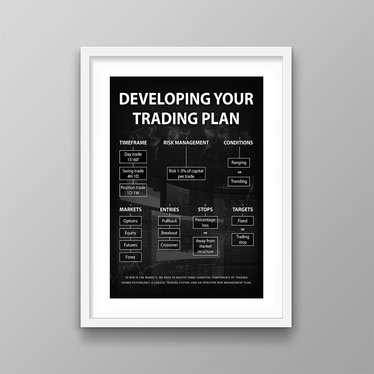 Developing Your Trading Plan PRINTABLE Art Forex Academy Stock Market ...