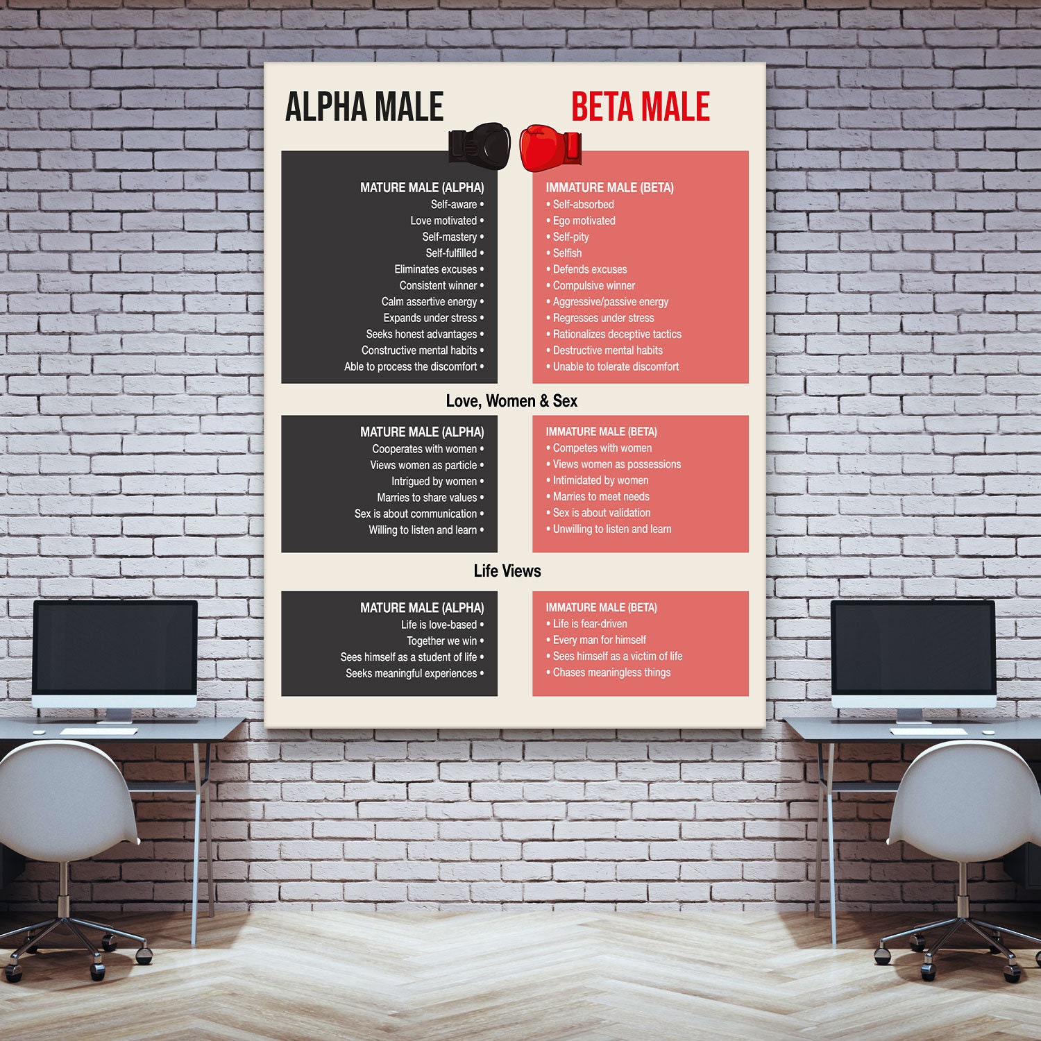 Alpha Male Vs Beta Male: Understanding the Science of Social Dominance ...