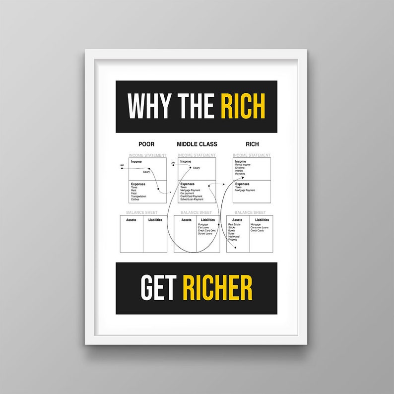 Why the Rich Get Richer, Money Quote, Financial Education, Investing ...