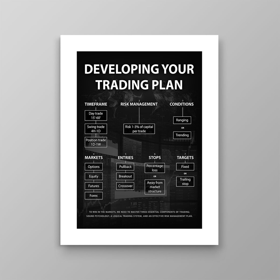 Developing Your Trading Plan PRINTABLE Art Forex Academy Stock Market ...