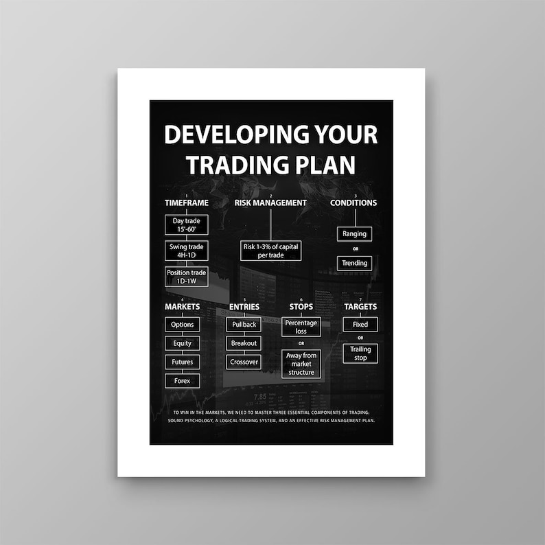 Developing Your Trading Plan PRINTABLE Art Forex Academy Stock Market ...