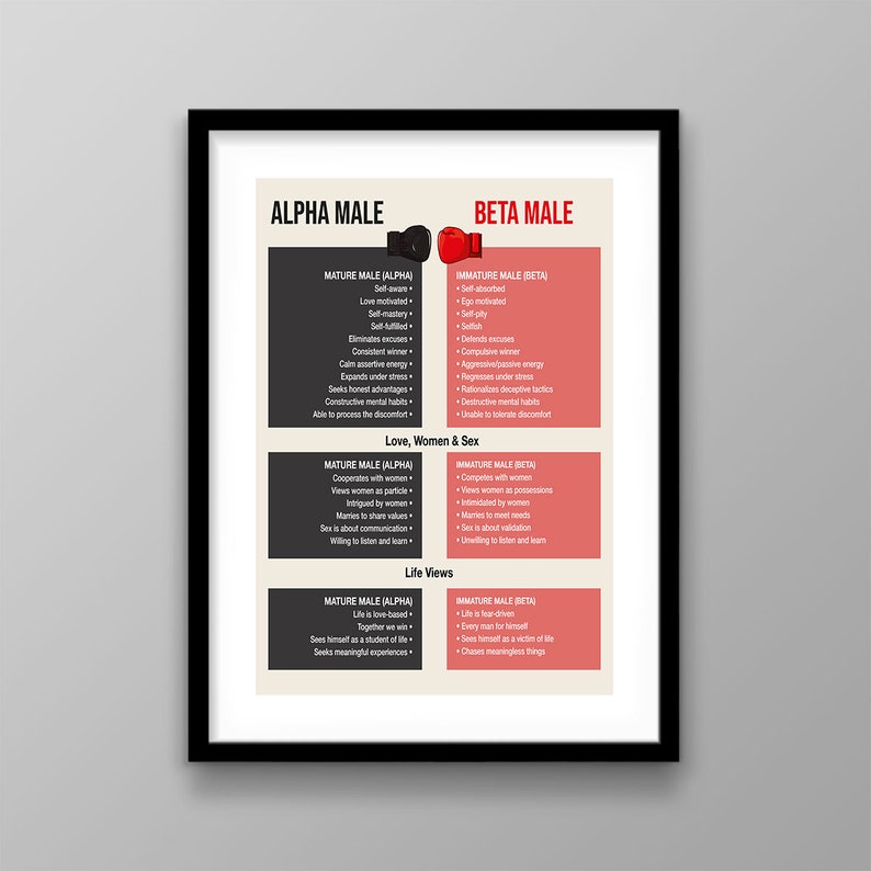 Alpha Male Vs Beta Male: Understanding the Science of Social Dominance ...