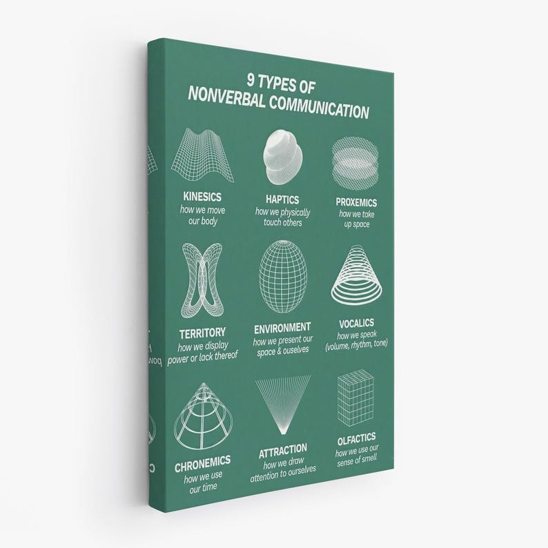 9 Types of Nonverbal Communication Poster, Psychology Wall Art Digital ...