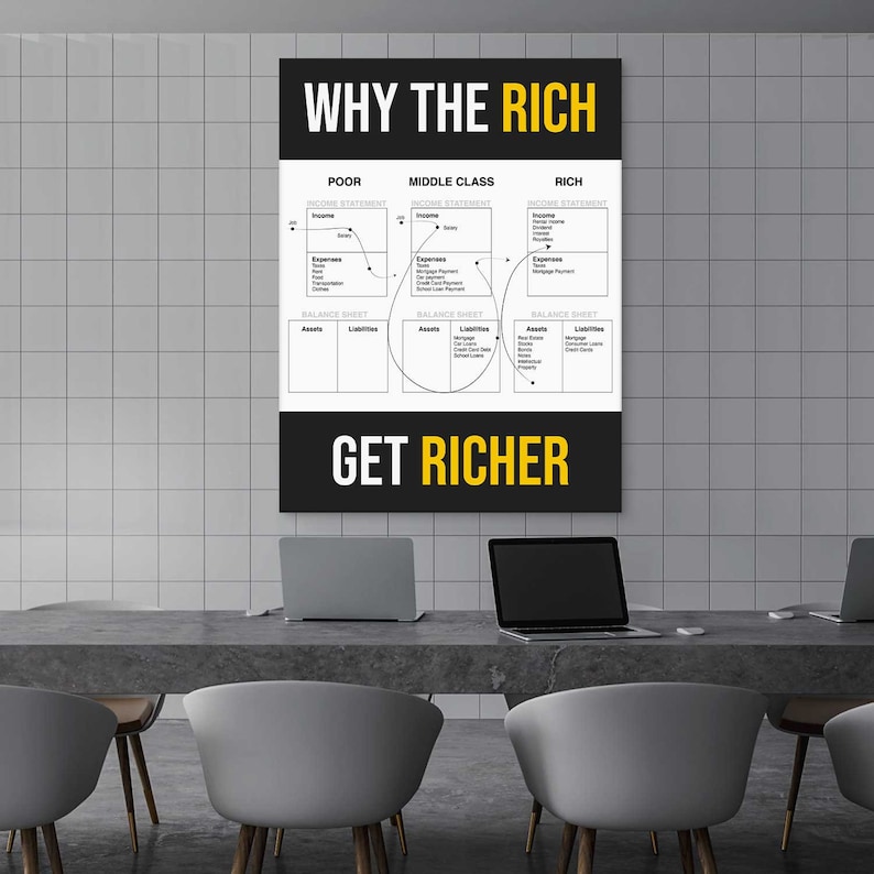 Why the Rich Get Richer, Money Quote, Financial Education, Investing ...