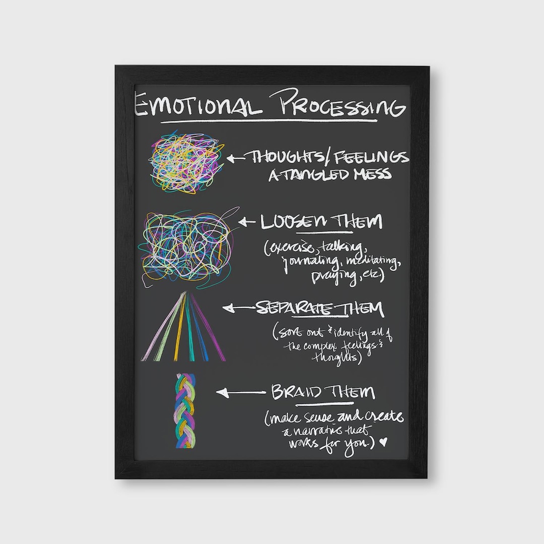Emotional Processing Chart Printable | Psychology Wall Art | Emotional ...
