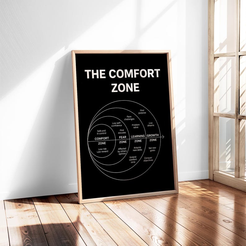 Comfort Zone Wall Art Digital Download | Motivational Quote Poster ...