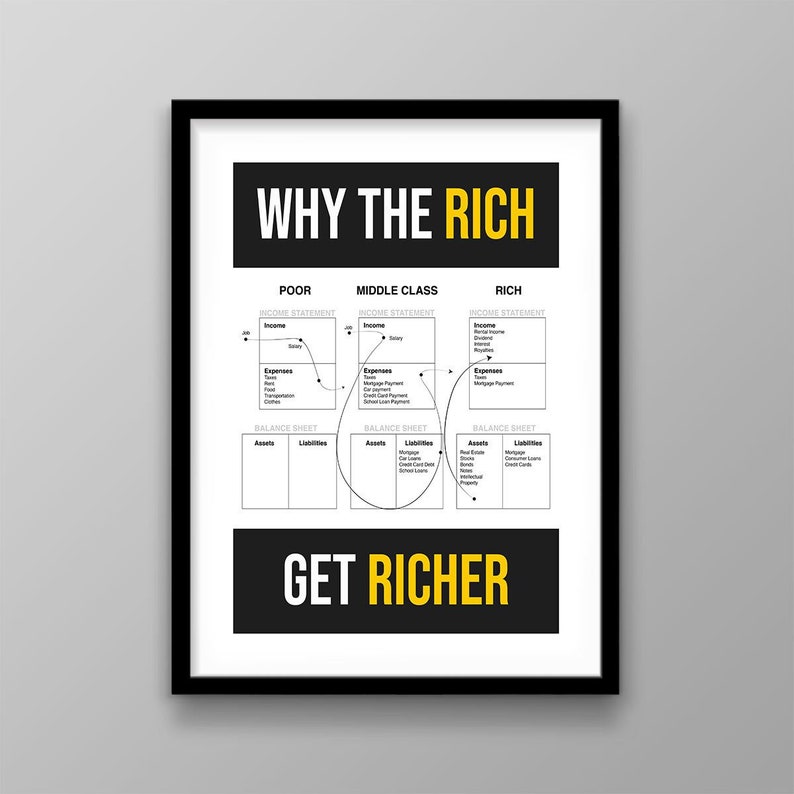 Why the Rich Get Richer, Money Quote, Financial Education, Investing ...