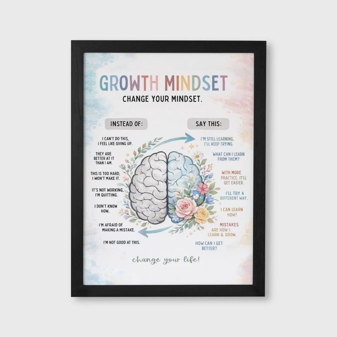 Growth Mindset Art Printable, Change Your Mindset Poster, Inspirational ...