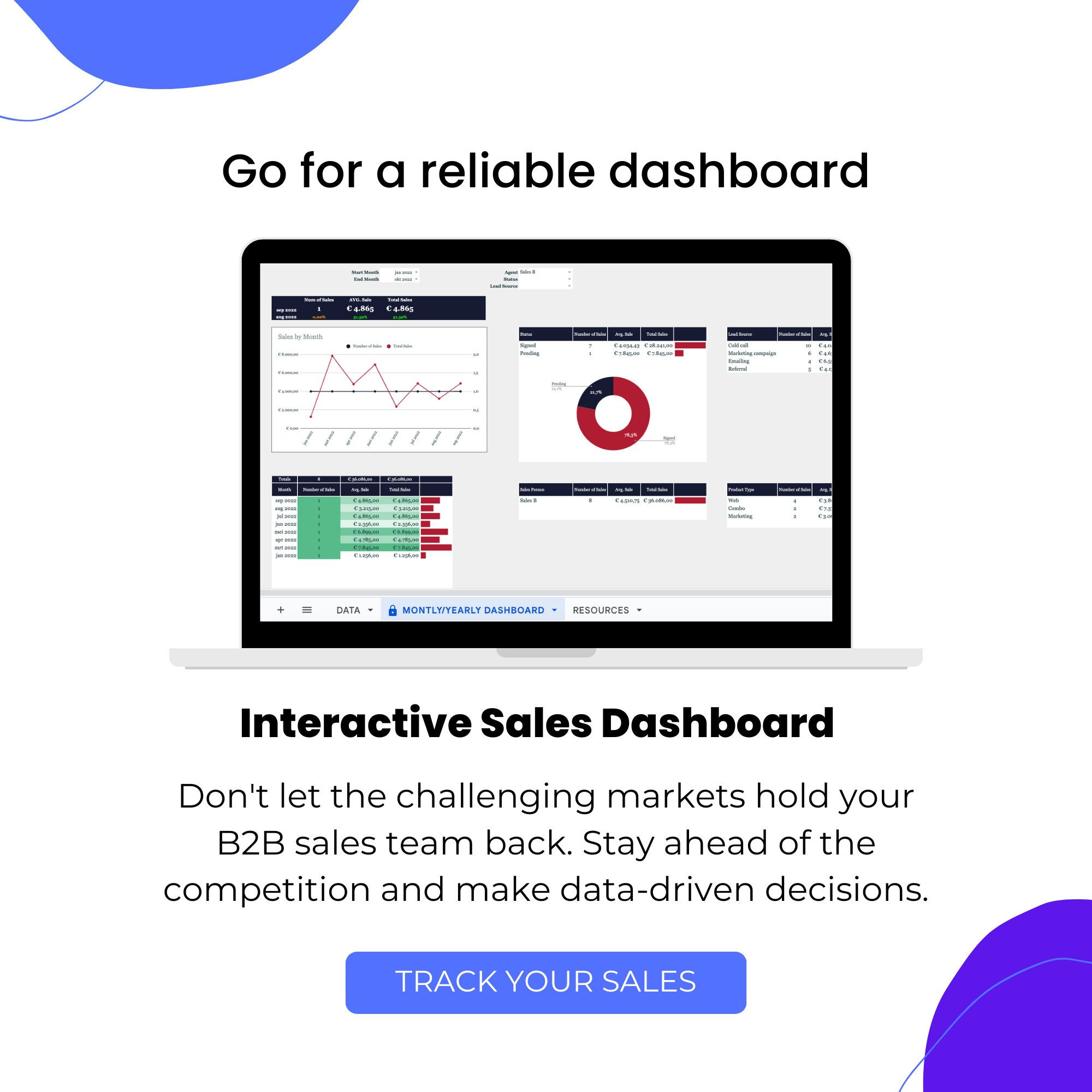 Interactive B2B Sales Dashboard - Etsy