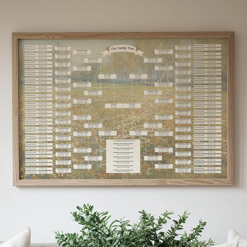 Family Tree Poster - Etsy