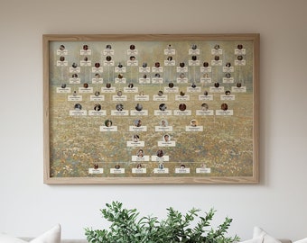7 Generation Family Tree Poster Template for Canva, Ancestry Chart ...
