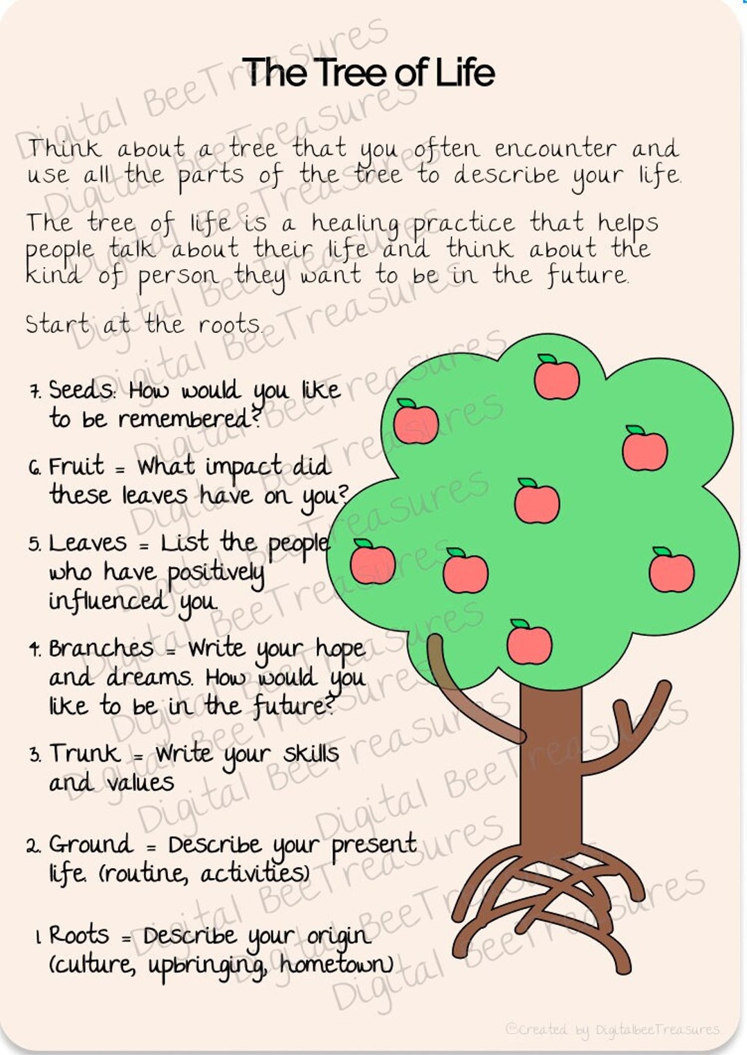 Tree of Life-mental Health - Etsy