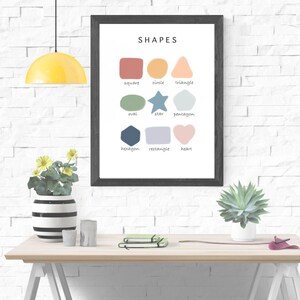 Shapes Poster, Classroom Decor, Educational Poster, Shapes Educational ...