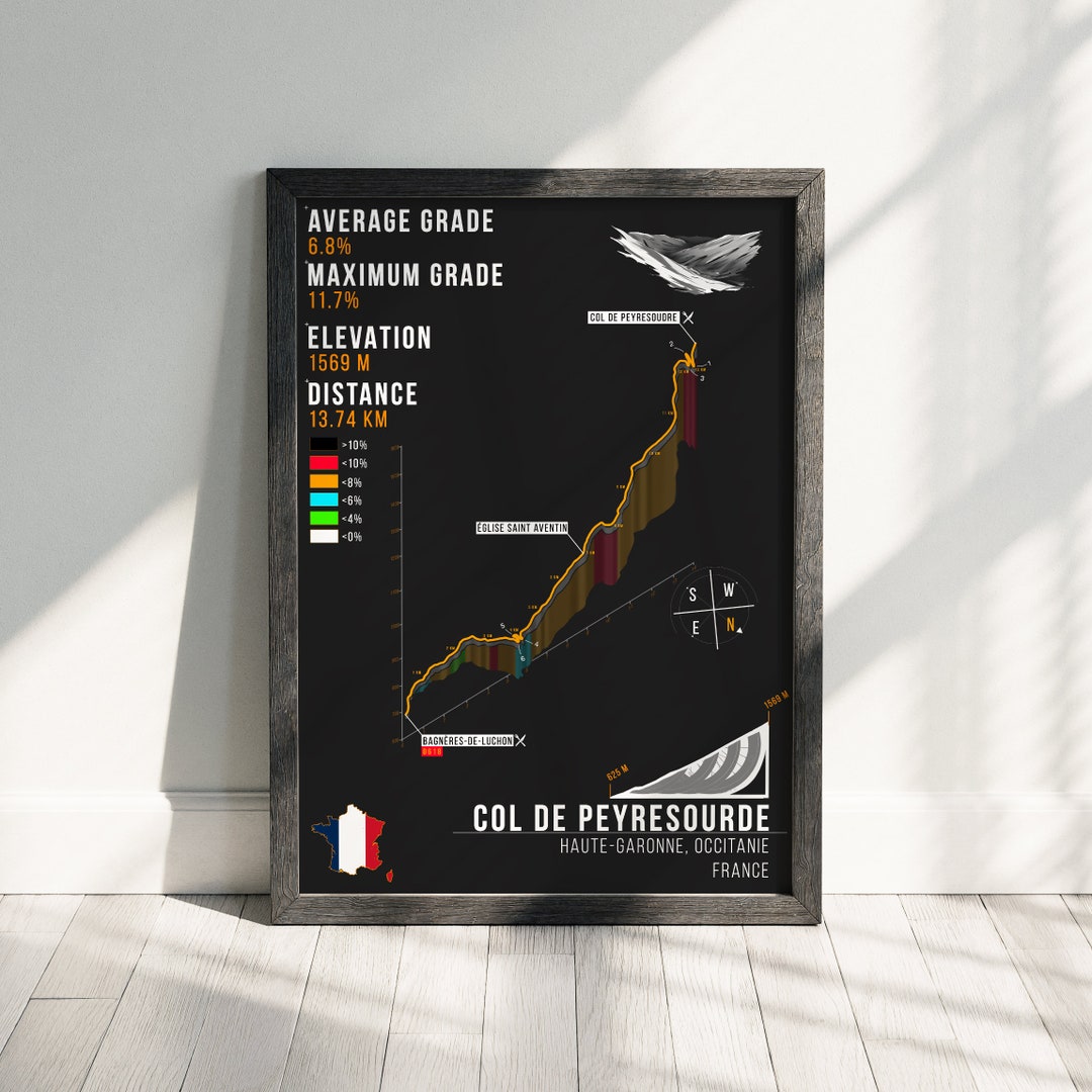 Col De Peyresourde Cycling Poster: Tour De France Wall Art (digital ...