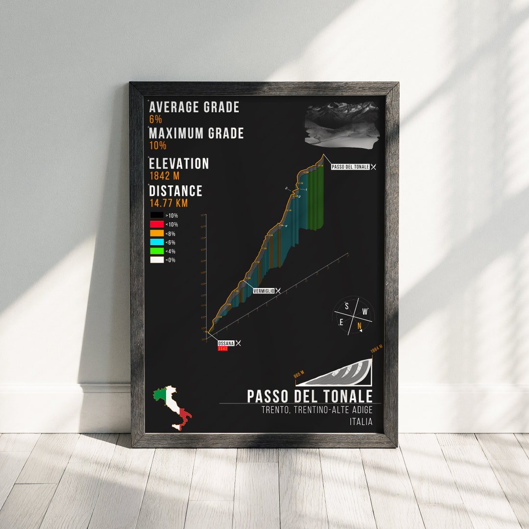 Cycling Poster Route Map Giro D'italia Cyclist Zwift Pain Cave Decor ...