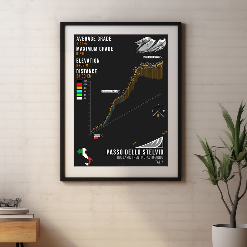 Stelvio Pass Cycling Route Poster: Giro D’italia, Zwift Decor (digital ...
