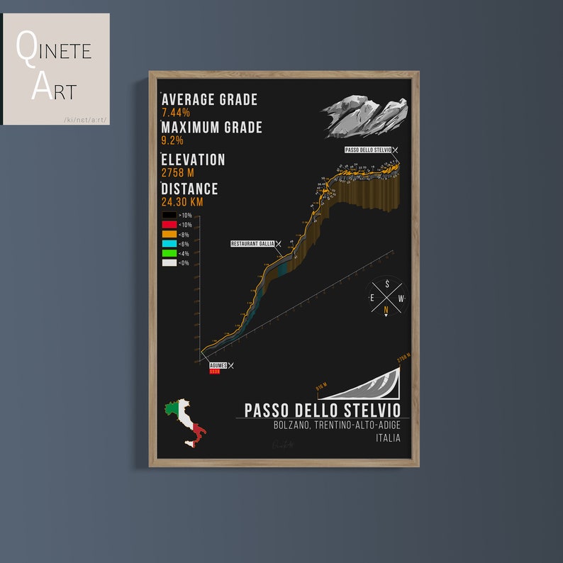 Stelvio Pass Cycling Route Poster: Giro D’italia, Zwift Decor (digital ...