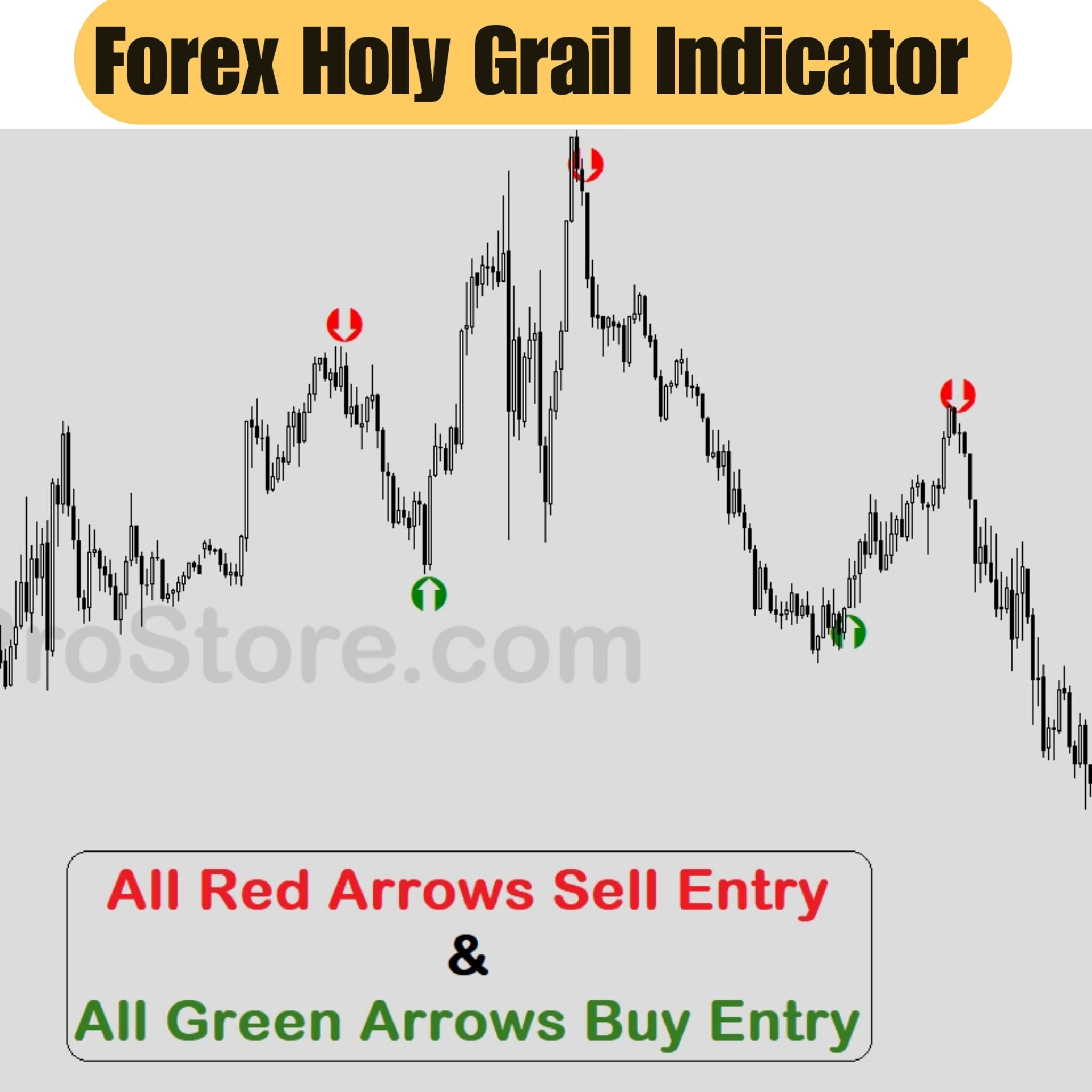 Forex Holy Grail Indicator Laptop Pc Alert to Hp Phone - Etsy