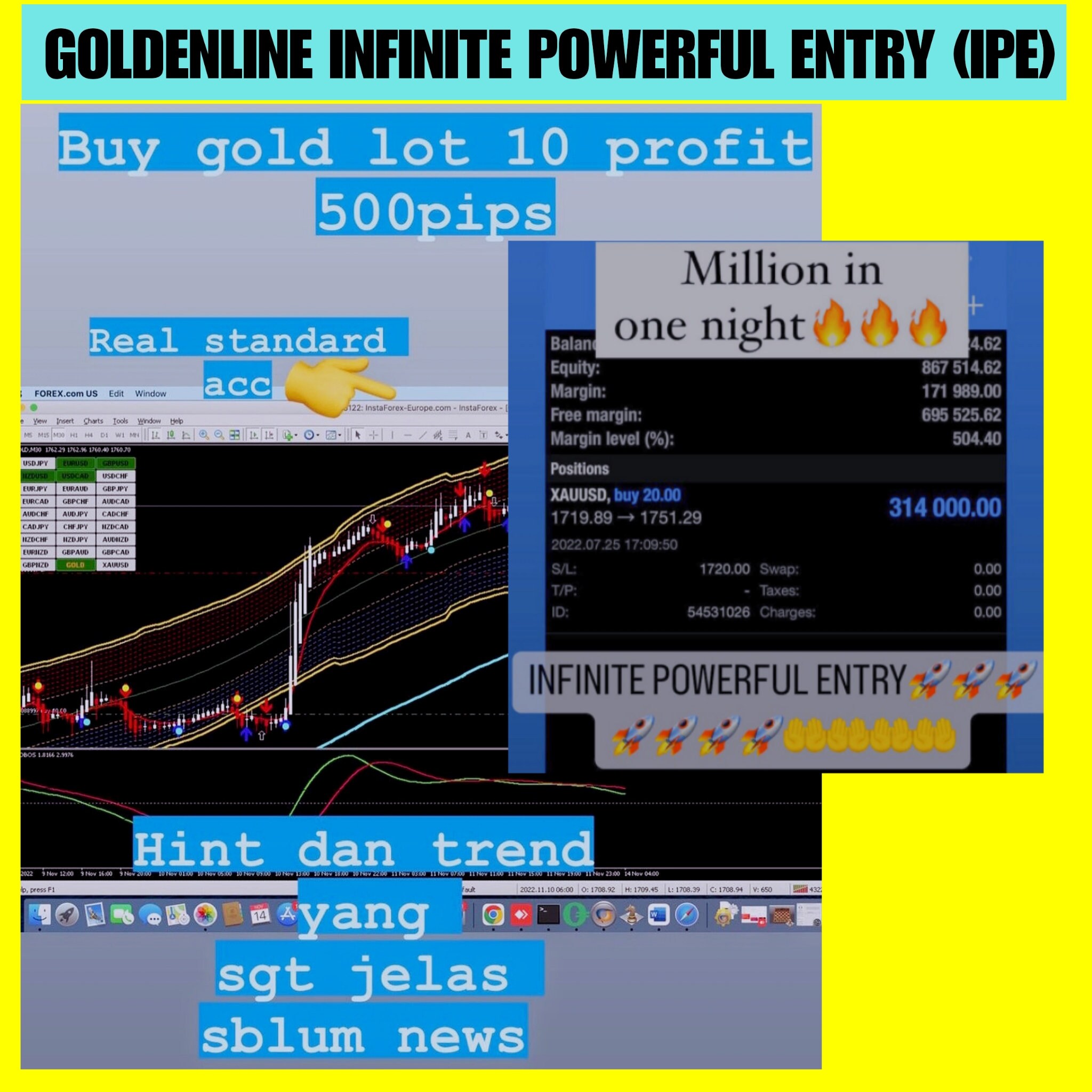 GOLDENLINE INFINITE POWERFUL Forex Indicator - Etsy