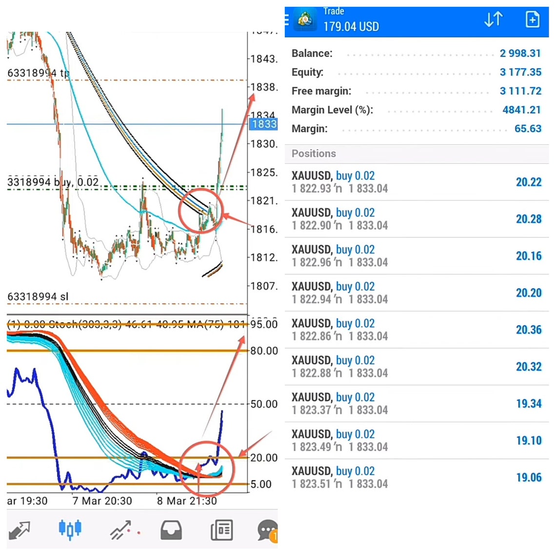 RIBSTOCH MOBILE TRADING Strategy Forex Indicator Phone Trading Gold ...
