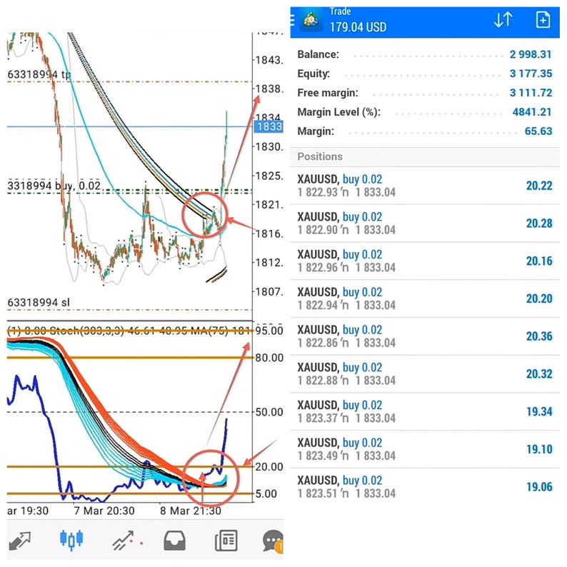 RIBSTOCH MOBILE TRADING Strategy Forex Indicator Phone Trading Gold ...