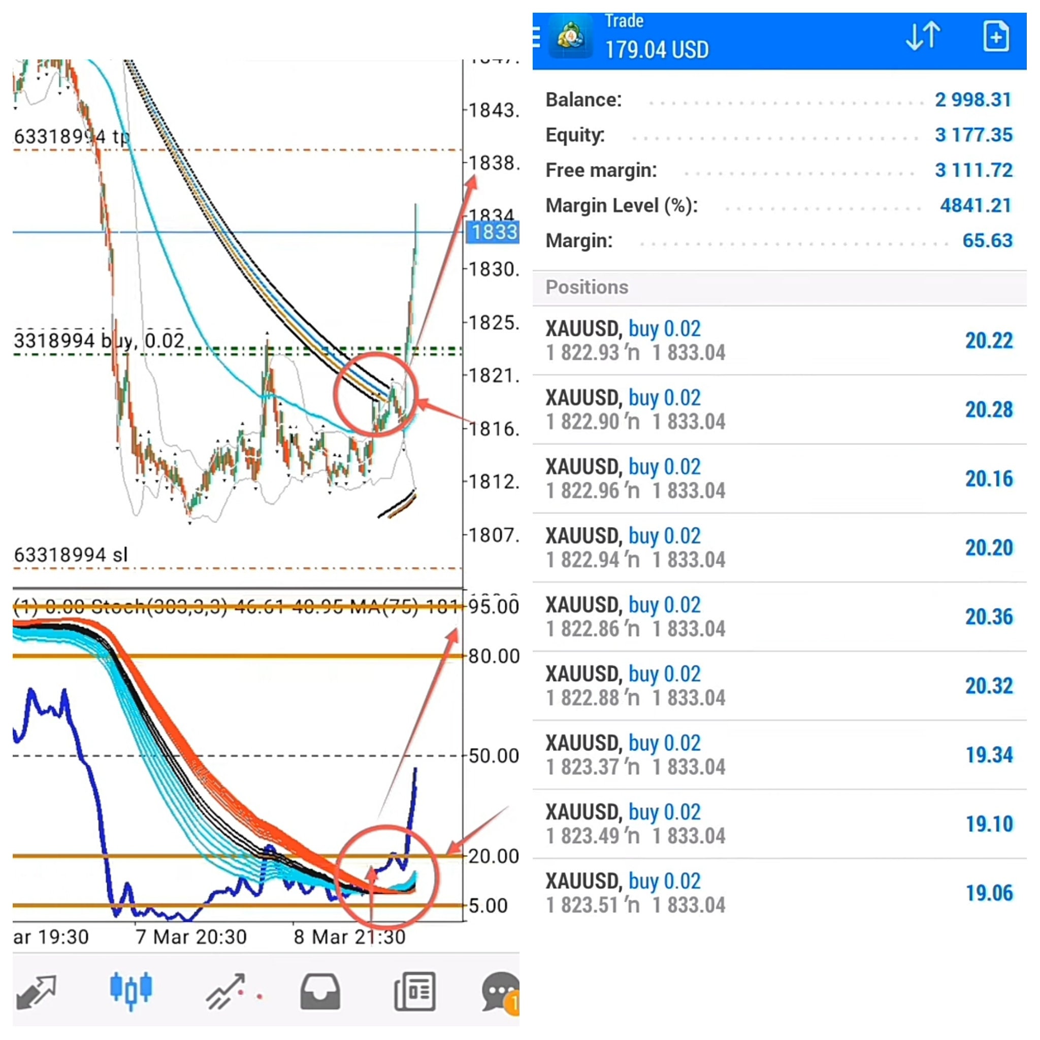 RIBSTOCH MOBILE TRADING Strategy Forex Indicator Phone Trading Gold ...