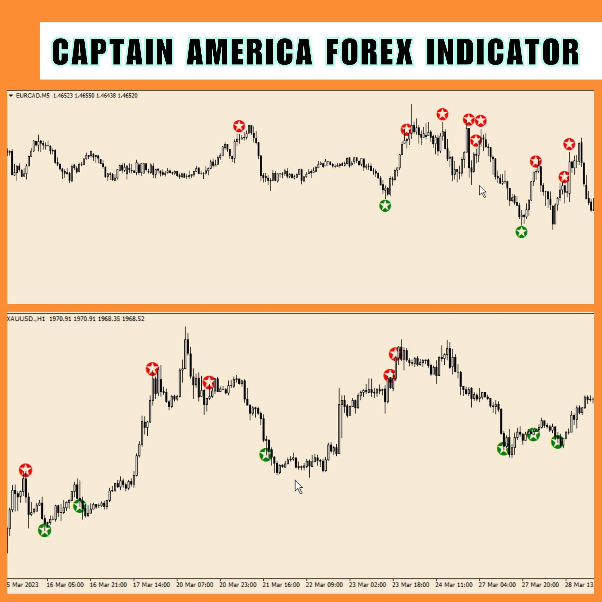 Captain America Forex Indicator - Etsy