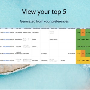 Hotel Comparison Spreadsheet | Hotel Travel Planner | Compare Any Hotel ...