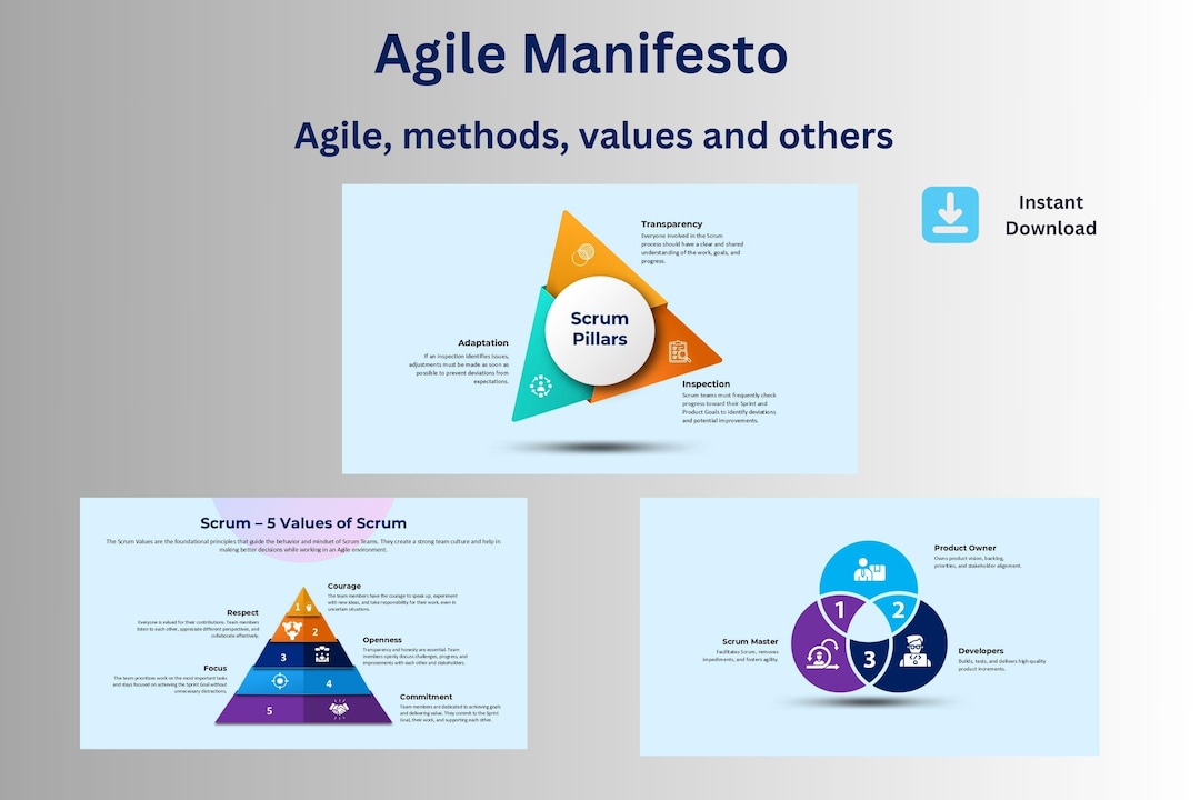 Agile Manifesto Powerpoint Template Editable Scrum Presentation Project Management Slides ...
