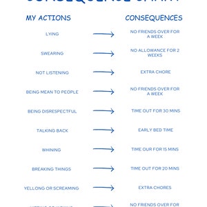 Kids Consequence List Blue - Etsy