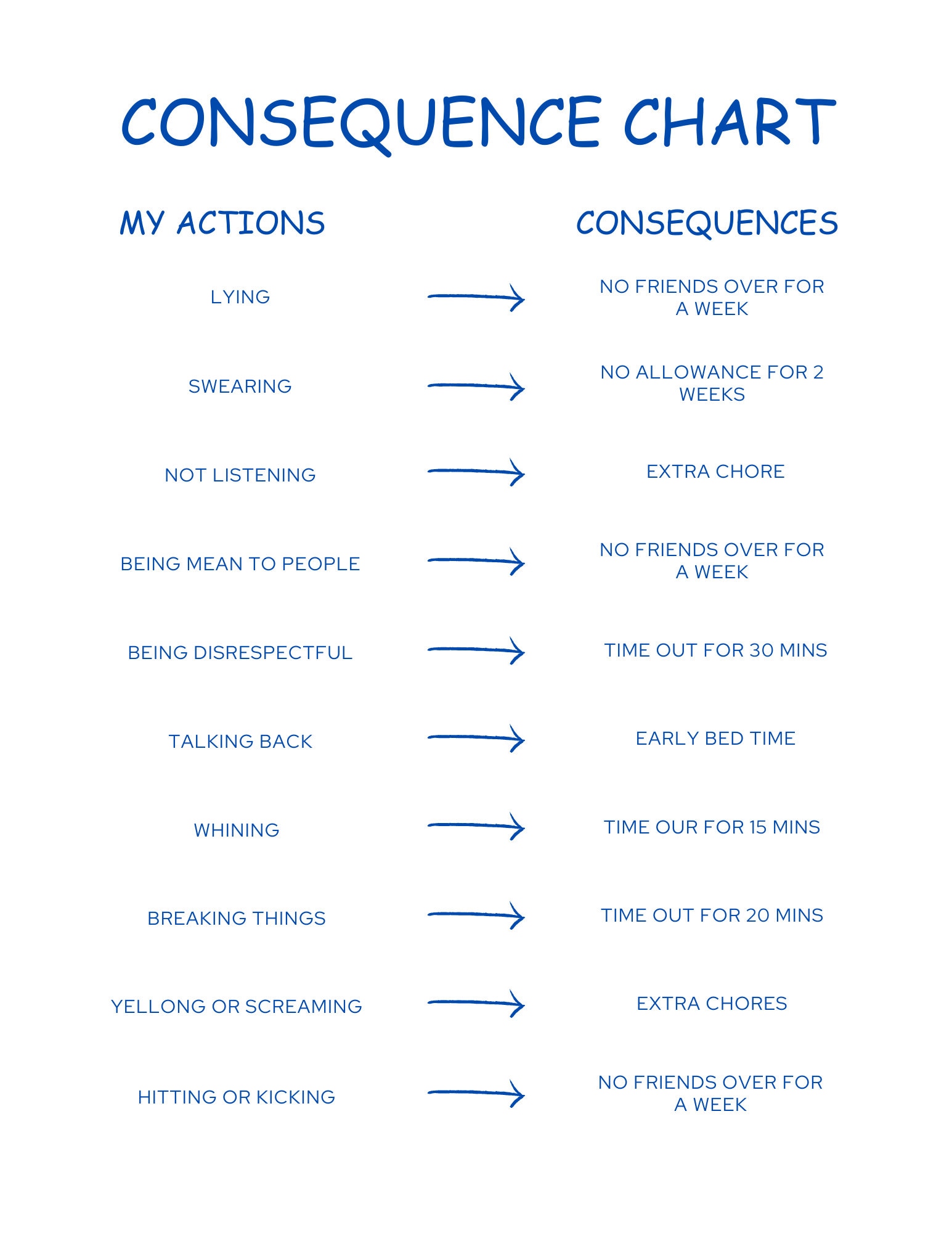 Kids Consequence List Blue - Etsy
