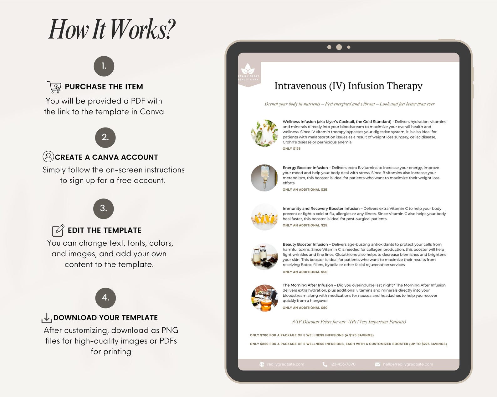 IV Hydration Therapy Forms Bundle: Client Consultation CANVA Template ...