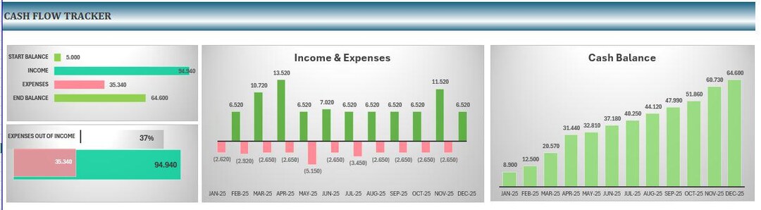 Minimalist Cash Flow Tracker – Optimize Your Budget, Plan Your Future ...