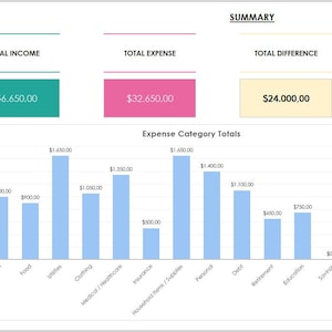 Weekly Budget Excel Template: 52 Week Income & Expense Tracker - Etsy