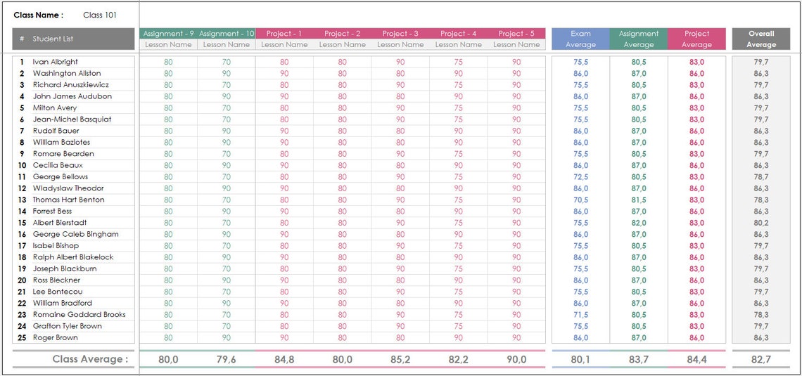 Class Grades Tracker Excel Template: Student Performance Planner - Etsy