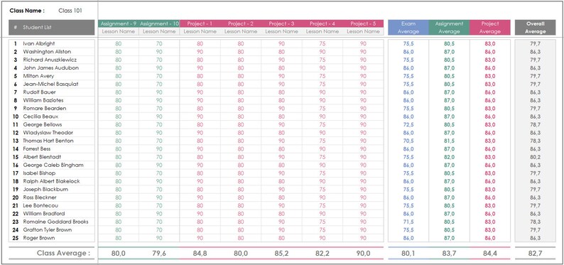 Class Grades Tracker Excel Template: Student Performance Planner - Etsy