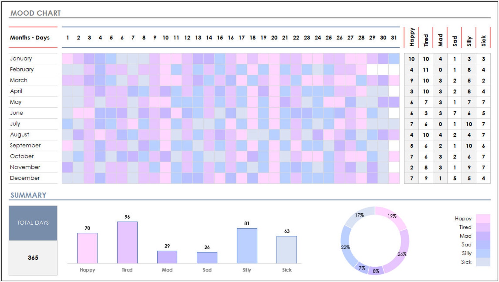 Mood Chart Tracker Excel Template, One Year Mood Chart Tracker Excel ...
