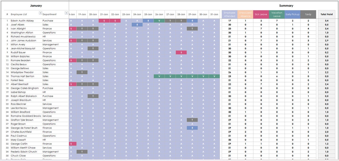 Employee Attendance and Point Tracker Excel Template, Attendance Point ...