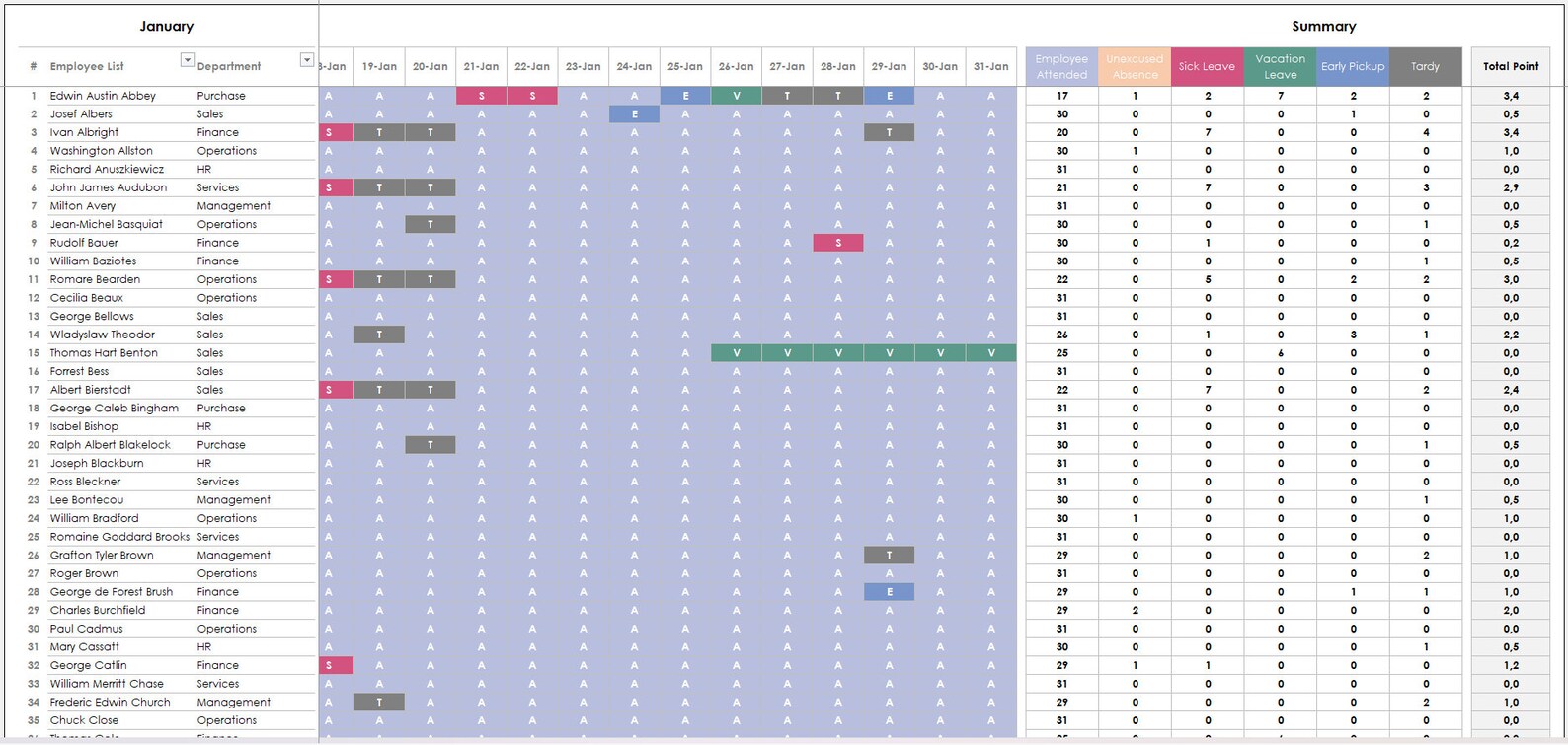 Employee Attendance Tracker: Point System Excel Template - Etsy