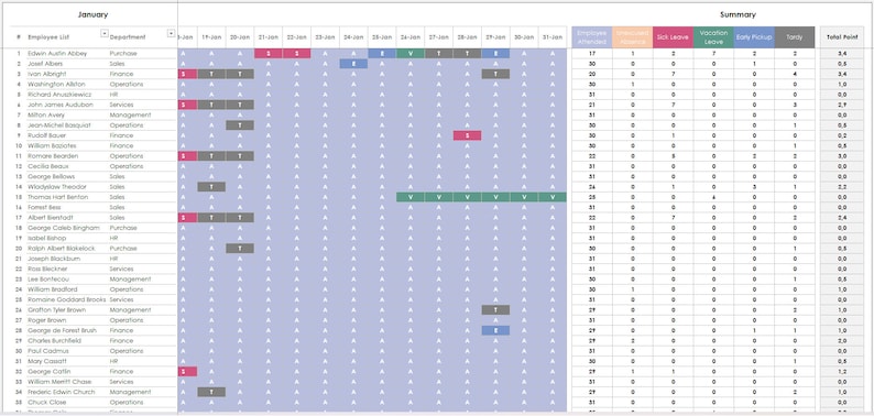 Employee Attendance Tracker: Point System Excel Template - Etsy
