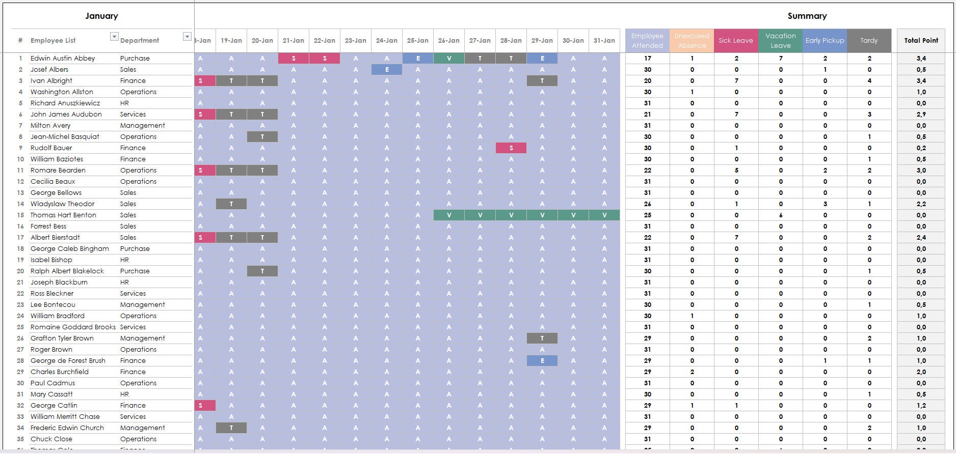 Employee Attendance and Point Tracker Excel Template, Attendance Point ...