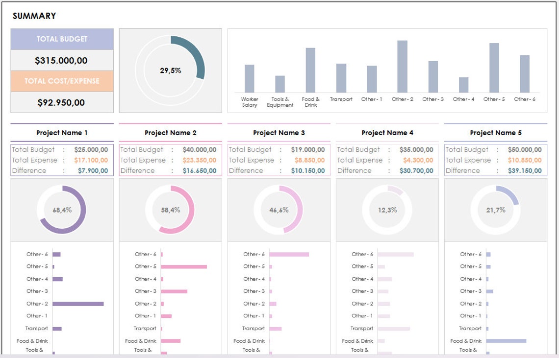 Project Cost Tracker Excel Template: Expense & Budget Management - Etsy